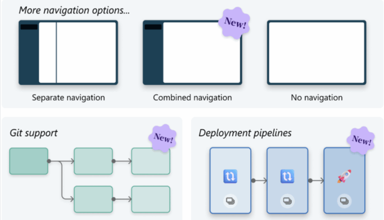 Power BI Org Apps (Preview): Git, Pipelines, and the Future of Scalable ...